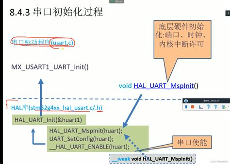 stm32 基于hal库 中断与串口 stm32f407hal库串口中断发送完成标志 csdn博客