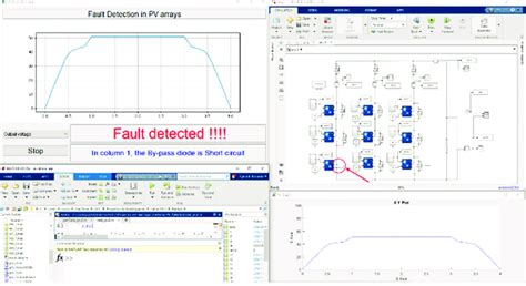 fault simulation where short circuit faults are predicted at column 1 s