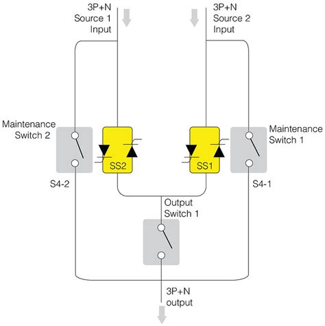 Static Transfer Switch Vs Automatic Transfer Switch ATO Com