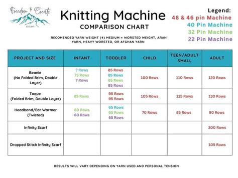 Circular Knitting Machine Comparison Chart