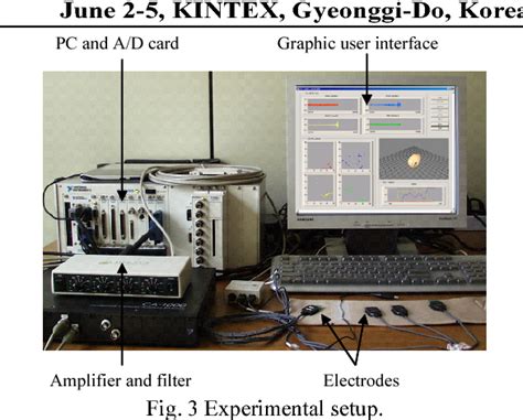 Figure 1 From A Real Time Pattern Recognition For Multifunction Myoelectric Hand Control