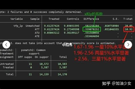Stata Psm的操作及结果解读 知乎