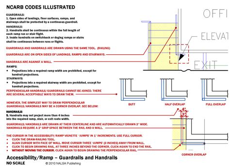 Bdcs Notes Are Resources