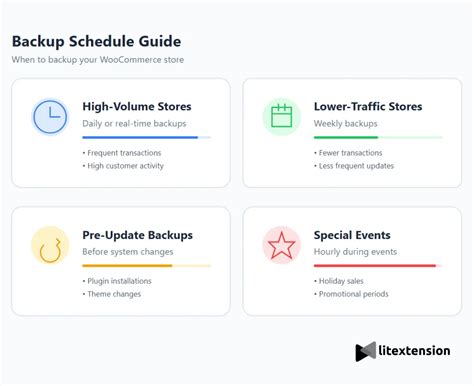 how to backup woocommerce database [2025 guide]