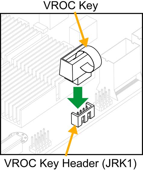 Superserver® Sys 112b Wr Intel Virtual Raid On Cpu Vroc