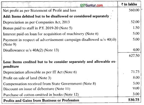 CA Final DT Paper Nov 2020 New Syllabus GST Guntur