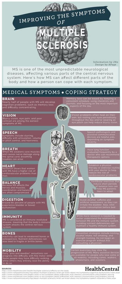 Multiple Sclerosis Symptoms Causes And Treatment