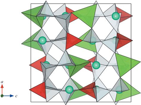 Figure 2 From Revision Of The Structure Of Cs2cusi5o12 Leucite As