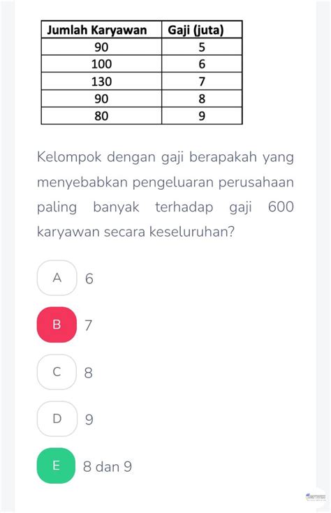 JANGAN CEK PINNED SBMPTNFESS On Twitter Ptn Ini Kok Bisa E Gimana