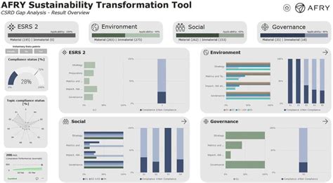 Corporate Sustainability Reporting Directive Afry