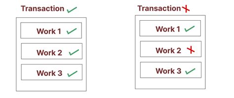 Introduction To Database Transaction Read Phenomenom And Isolation Level Using Sequelize Orm