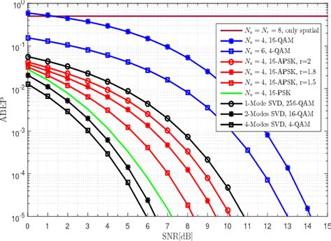 Figure 2 From Receive Spatial Modulation For Massive Mimo Systems