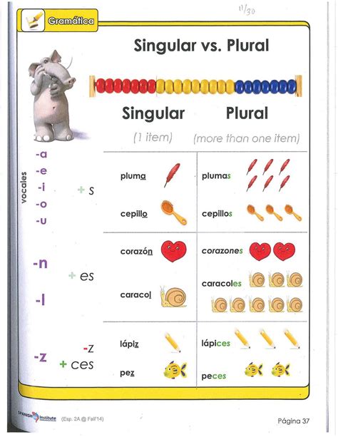Español en Whittier Singular y Plural