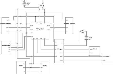 Final Project Lineup Final Project Lineup Created By GitHub Classroom
