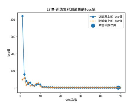 Github Lkrsmr Achievement Prediction Mlp Lstm