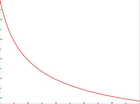 Rényi Position Entropy Of The Dirichlet Well As A Function Of The