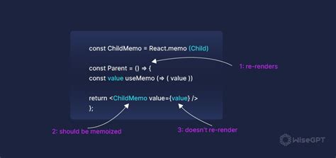 Understanding The Power Of Shouldcomponentupdate In React