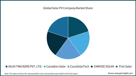 Solar Photovoltaic Pv Market Size Growth Outlook 2024 2032