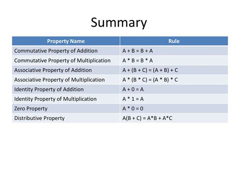 Commutative Associative Distributive Identity And Zero Properties