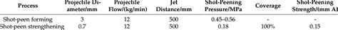 Process Parameters Of Shot Peen Forming And Shot Peen Strengthening Download Scientific Diagram