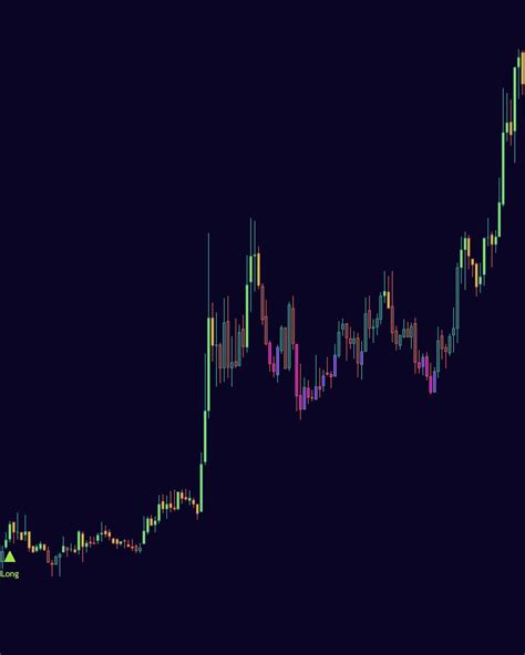 Mt4 Advisor ⚪️ima Indicator ⚪️available On Mt4