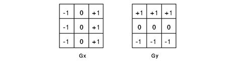 卷积运算（convolution）说明 图像处理 双翌视觉