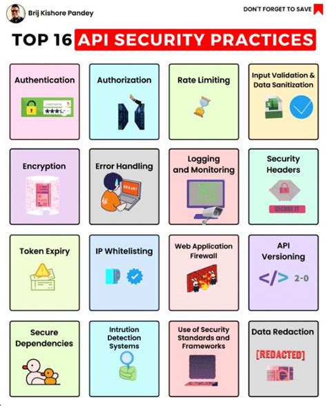 Rohit Rathore On Linkedin Secure Your Api With These 16 Practices 1