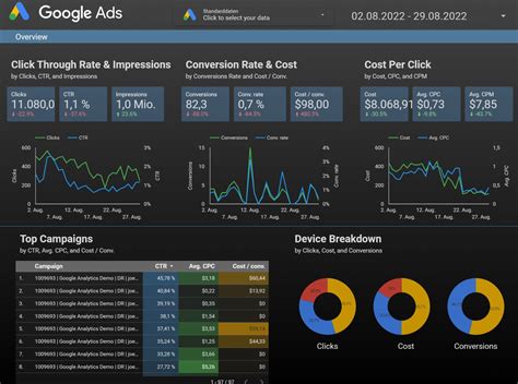 45 Kostenlose Looker Studio Templates Ex Data Studio