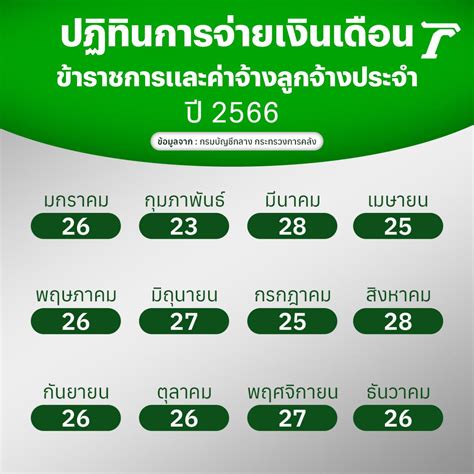 เปิดปฏิทินการจ่ายเงินเดือน ข้าราชการ ค่าจ้างลูกจ้างประจำ เงินบำนาญ ปี พ ศ 2566