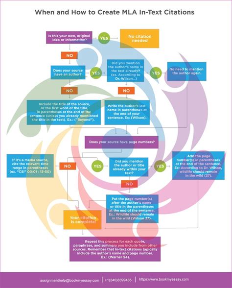 Academic Writing Help For Mla Referencing Style Mla Academic Writing