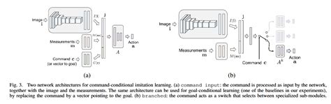 Conditional Imitation Learning Carla Artificial Intelligence Research
