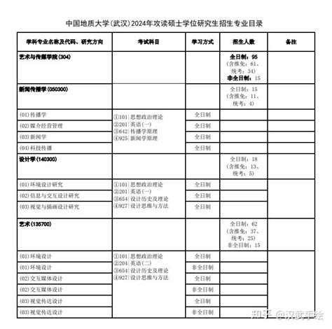 院校简章丨中国地质大学（武汉）2024年硕士研究生招生简章 知乎