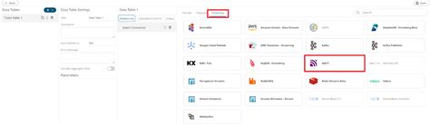 Process And Visualize Mqtt Data With Panopticon