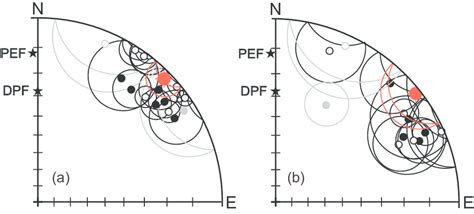 Stereoplots Showing Paleomagnetic Data A Site Mean Characteristic