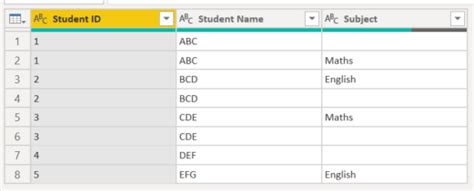 Solved Remove Duplicates By Prioritizing Rows Based On An