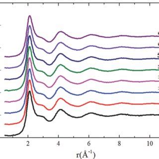 The Static Structure Factor Of Liquid Bi Measured At Selected