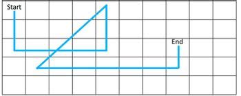 Answered Can You Write A Code That Will Make Python Turtle Travel The