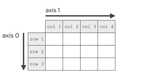 A Complete Step By Step Numpy Tutorial Glue Here For Best Guidance