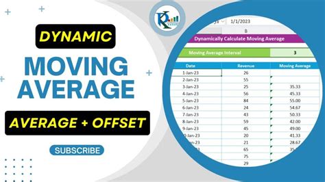 Video Thumbnail Dynamic Moving Average In Excel Mastering The Average