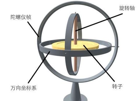 无人驾驶车辆的定位方法简介