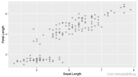 R语言 07作图plot、ggplot、boxplotggboxplot包安装 Csdn博客