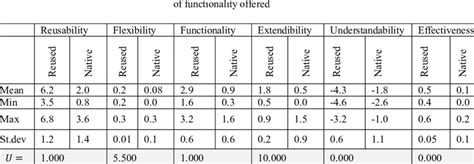 Quality Of The Eclipse Iot Projects And Destination Components Per Type Download Scientific