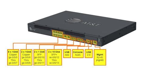 [nfx250] configuring xe 10 gbit sec interfaces on vjunos jcp