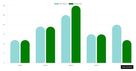 Bar Chart Codesandbox