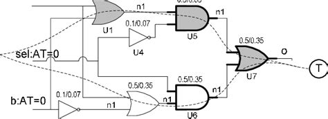 Example Circuit To Illustrate Problem Of Static Optimization For Timing