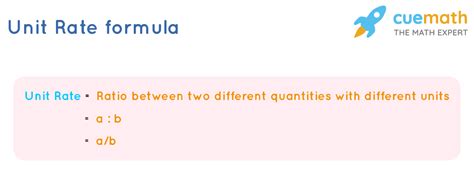 Unit Rate Formula Definition Formula Examples