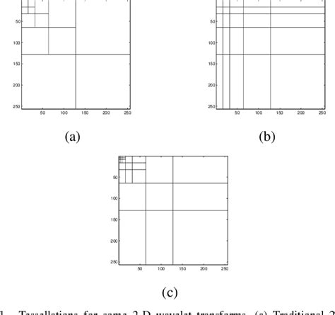 Figure 3 From Image Denoising With 2d Scale Mixing Complex Wavelet Transforms Semantic Scholar