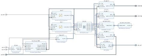 A High Level Synthesis Approach For A Risc V Rv I Based System On Chip