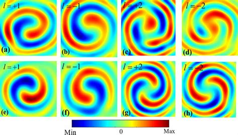 Simulated Electric Field Intensity Distributions Of The Generated