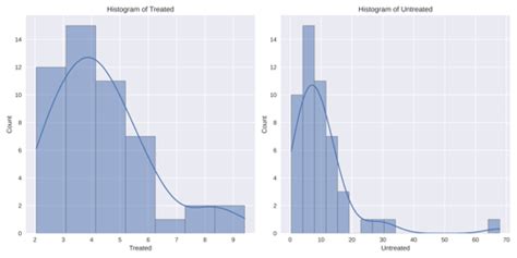 Statistics Statistics